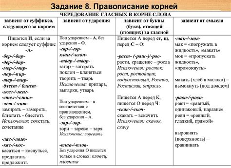 Схема чередующиеся гласные в корне слова 90 фото