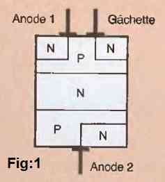 How Triacs Work Explained Making Easy Circuits