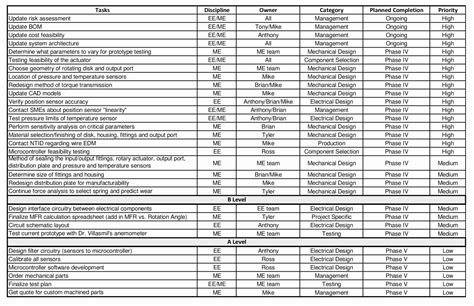 Commercial Electrical Load Calculation Spreadsheet Db Excel Com