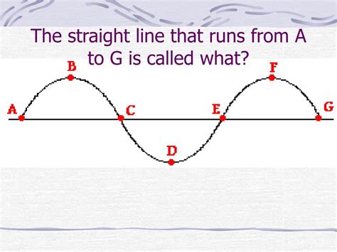 Ppt How Does One Differentiate Between Transverse And Longitudinal