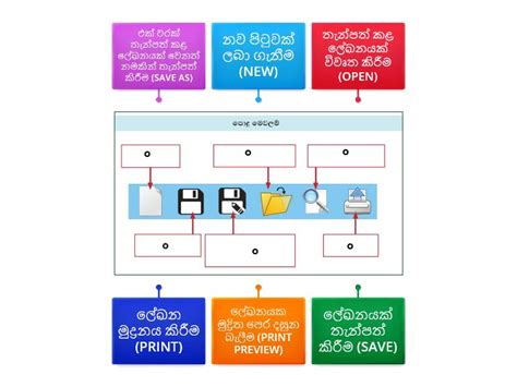 8 ශ්‍රේණිය වදන් සැකසීම සැකසුම ආර් එම් සුදන් චමල්ක Labelled Diagram