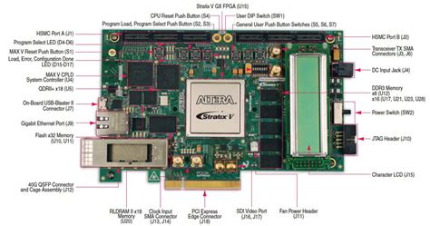 Terasic All FPGA Boards Stratix V Altera Stratix V GX FPGA Development Kit