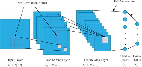 Figure 1 From A Hybrid Classification Method Of Medical Image Based On