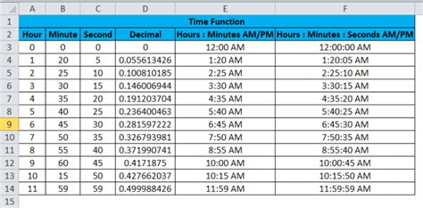 Time Function In Excel How To Display Time In Excel With Examples
