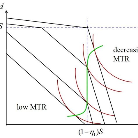 Wealth Expansion Path Download Scientific Diagram
