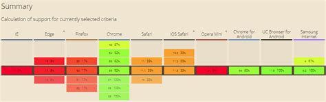 Web Code Is A Solved Problem How About Fixing Web Ui Next