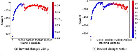 Figure 1 From Robustness To Multi Modal Environment Uncertainty In MARL Using Curriculum