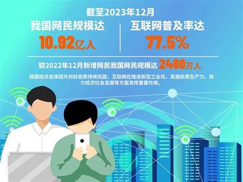 第53次《中国互联网络发展状况统计报告》显示我国互联网普及率达775【快资讯】