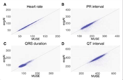 Comparison Of Ecgai Hidden Markov Model Hmm Convolutional Neural