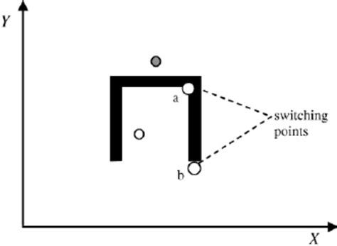 Illustration Of A Local Minima Problem Download Scientific Diagram
