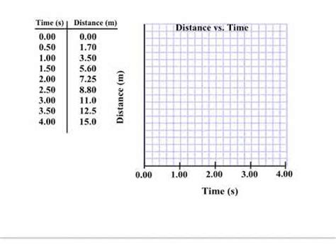 Graphing Procedures Tutorial YouTube