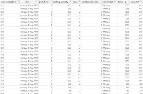 How Do I Create A Pie Plot In A Map Plot Microsoft Fabric Community