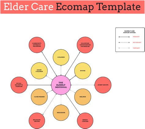 Free Ecomap Templates And Examples To Edit Online