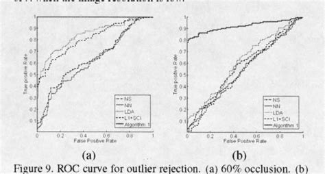 Figure 9 From Face Recognition With Contiguous Occlusion Using Markov