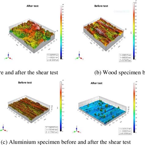 Three Dimensional Surface Roughness Profile Pre Before And Post