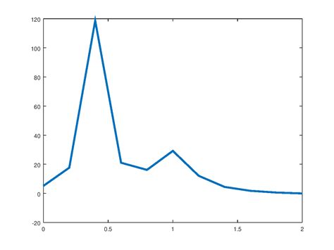 Euler