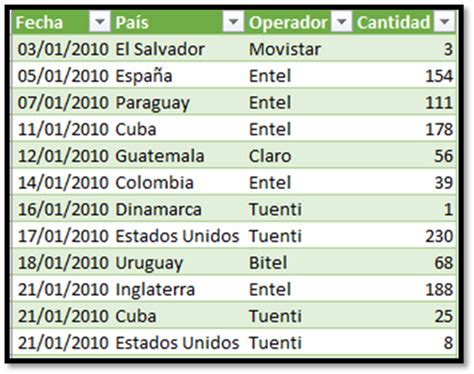 Crear Una Matriz Din Mica De A Os Y Meses
