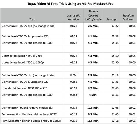 review topaz video ai a wonder at deinterlacing and up scaling video