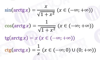 Arctangent Identities And Formulas MATHVOX