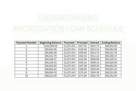 Understanding Amortization Loan Schedule Excel Template Free Download