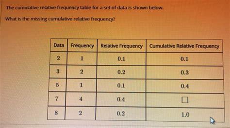 Cumulative Relative Frequency
