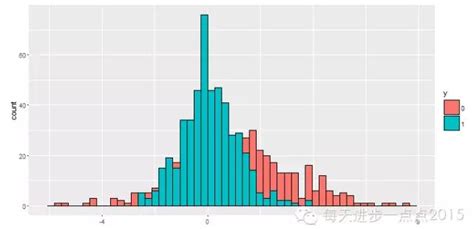 手把手教你使用ggplot2进行数据分布探索 知乎