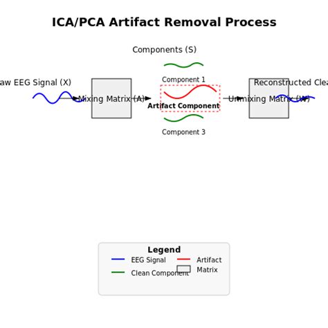 Signal Processing For Eegecg Tutorials On Electronics Next Electronics