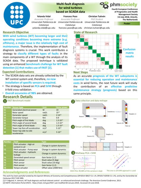 Pdf Multi Fault Diagnosis For Wind Turbines Based On Scada Data Yolanda Vidal