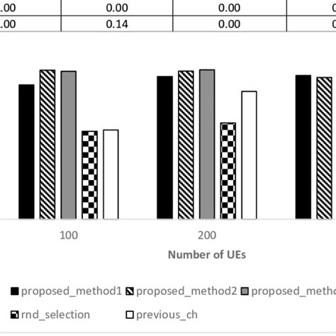 Proportional Fairness Of The Rate Achived By U 2 Users In Scenario With Download Scientific