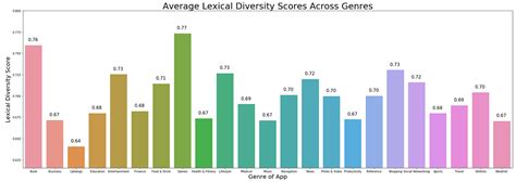 What App Descriptions Tell Us Text Data Preprocessing In Python By Finn Qiao Towards Data