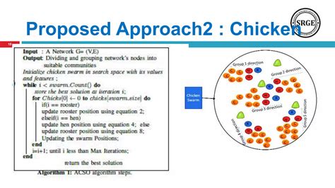 Community Detection In Complex Social Networks Ppt