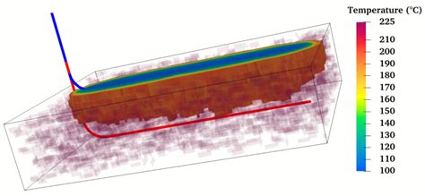 Our Portfolio Pt Hydrocarbon Bearing Dynamics