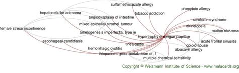 Hypertrophy Of Tongue Papillae Disease Malacards Research Articles