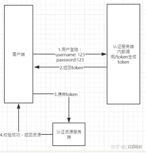 Oauth 20jwtspring Security完成认证授权 生产级 附带源码springsecurityjwtoauth2生产配置 Csdn博客