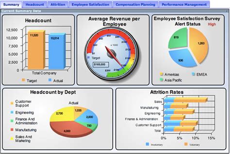Executive Scorecard Global Nerdy Technology And Tampa Bay