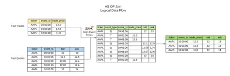 A Curated List Of Python Projects Libraries And Applications Joinux