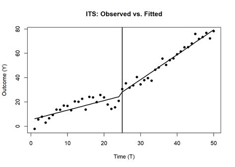 chapter 28 temporal discontinuity designs a guide on data analysis