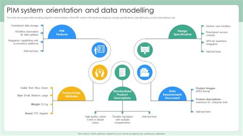 Business Performance Enhancement Pim System Orientation And Data