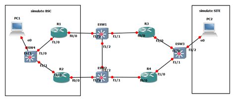 Acibut Gns3 Vrrp And Vrf In Telco Implementation Computer Tutorial And Tourism Info