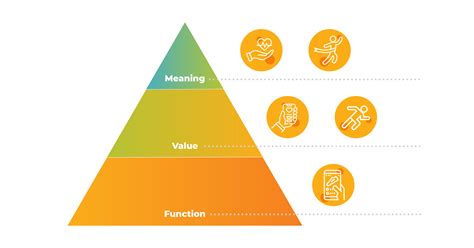 What Is Experience Design Concentrix