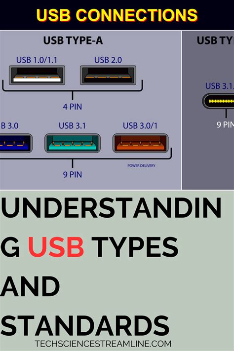 Usb Cables Explained Understanding Usb Types And Standards In 2025