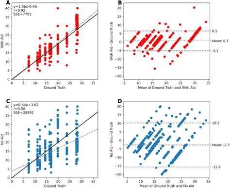 Ai Improves Accuracy Agreement And Efficiency Of Pathologists For Ki67 Assessments In Breast