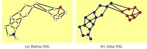 Semi Supervised Learning With Graphs