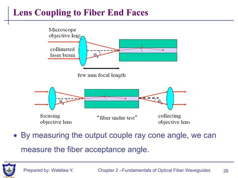 02 Fundamentals Of Optical Fiber Waveguides I Pptx
