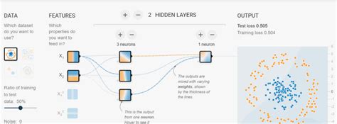 התקנה והגדרת tensorflow בסביבת windows 10 והתאמה מול vscode ענן איך