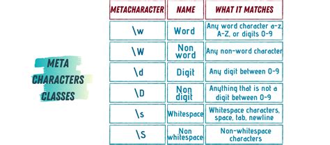 Programmers Guide To Master Regular Expression Towards Data Science