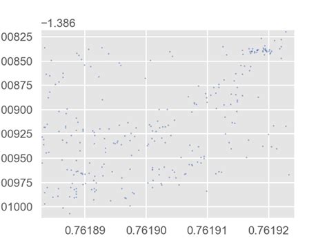 Python Matplotlib Setxlim Setylim Or Setxbound Set