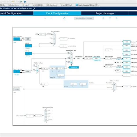 Pdf The Performance Of The Stm32 Microcontroller And Max30102 For