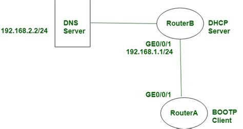 Difference Between Bootp And Dhcp Geeksforgeeks