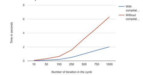 programming and my life regular expression in both python and perl